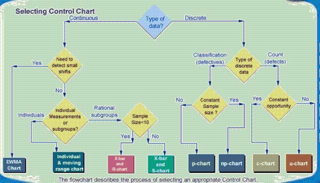 Attribute Control Charts(计数值控制图)-CSDN博客